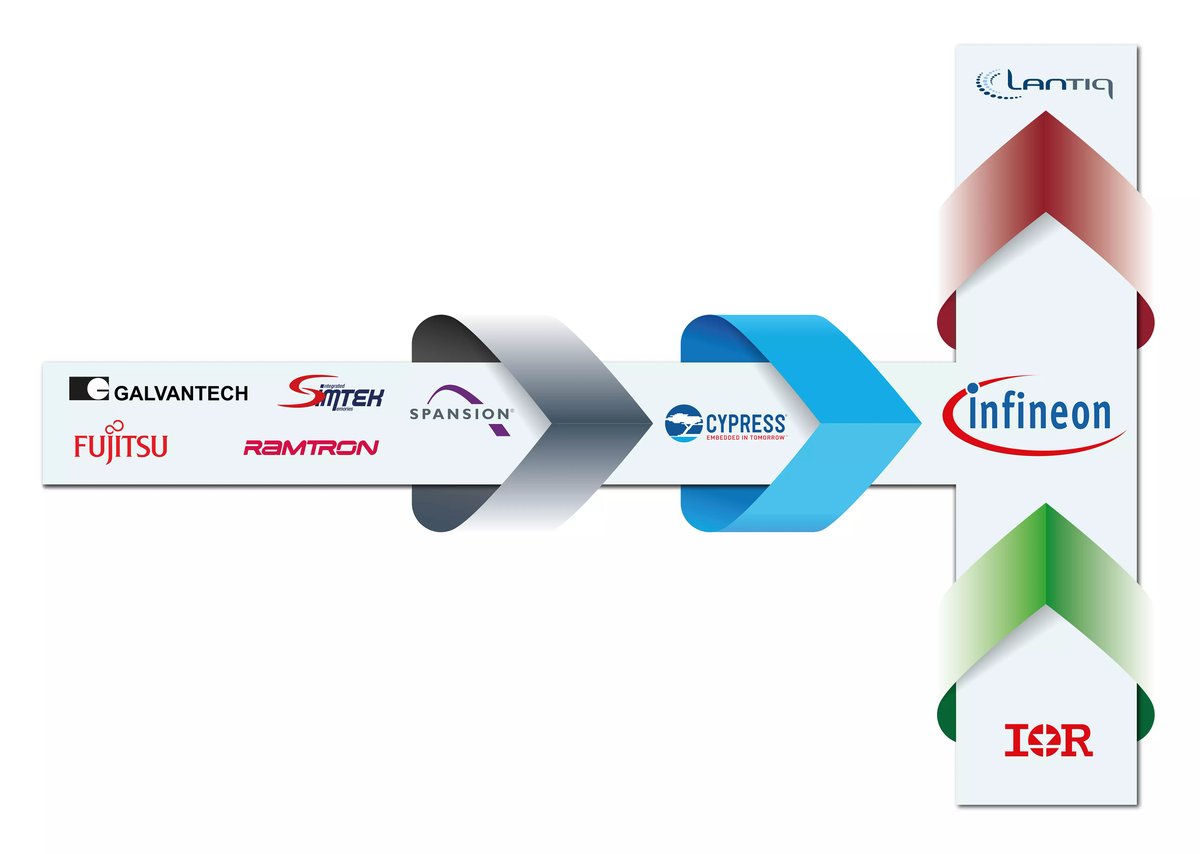 Navegando pela consolidação de semicondutores — Infineon Technologies